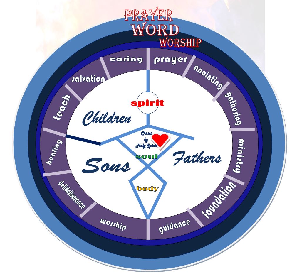 NEW JERUSALEM MODEL - River Of Life Church